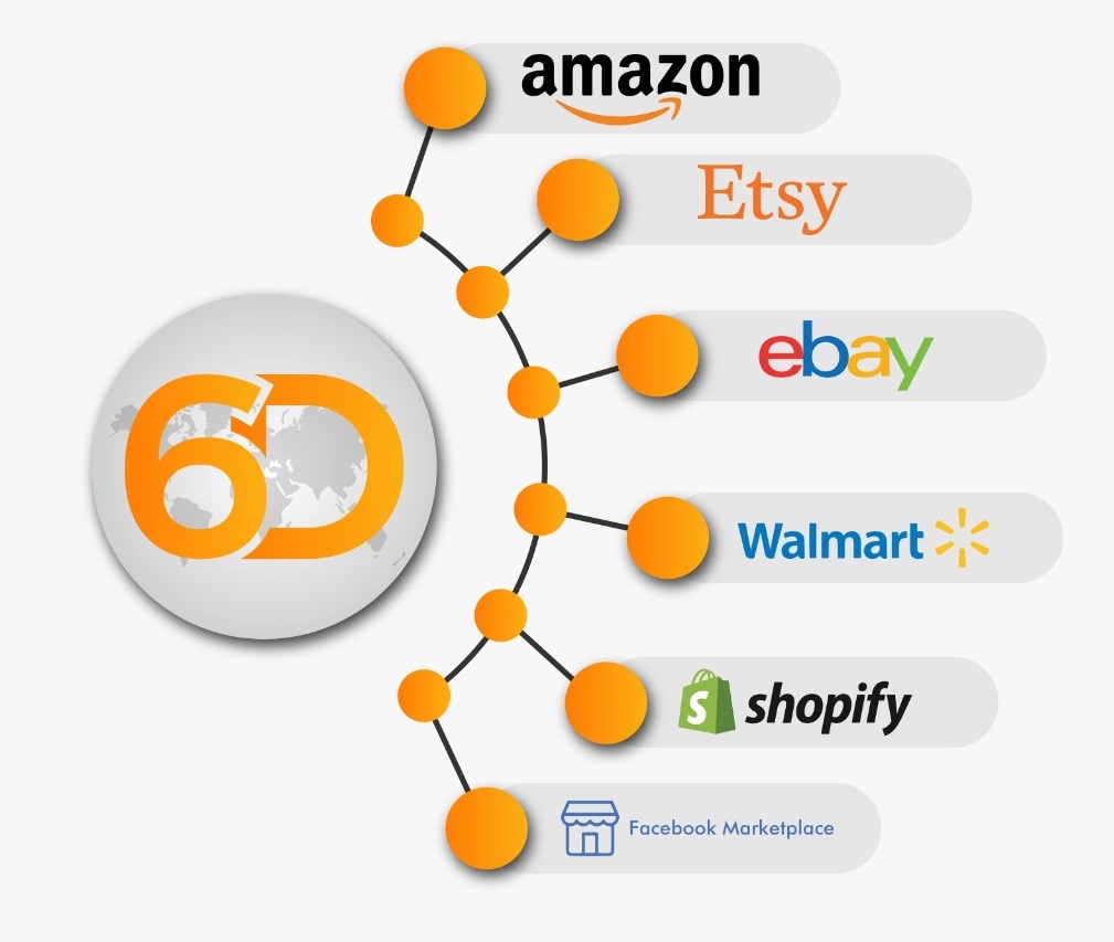 6D Entrepreneurship - Acquisitions LLC